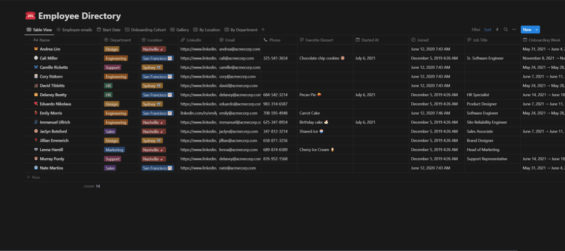 Collaborative Work with Notion: Team Productivity at its Best ...
